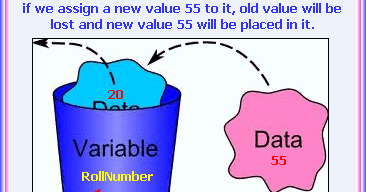 Naming Rules For C++ Variables ~ C++ Tutorial With Basic Programs for ...