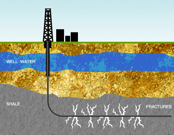 Toxic Talks Blog: Fracking for Natural Gas: Why the Hype?