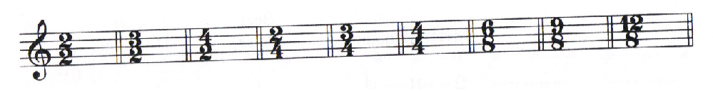 Sights and Sounds: Duration