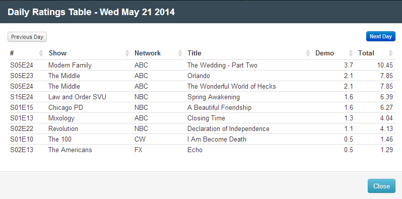 If you are new to ratings or still confused, we recommend you read this ...