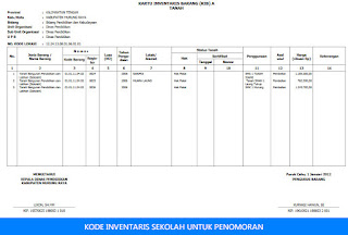 KODE DAN LABEL BARANG INVENTARIS SEKOLAH UNTUK PENOMORAN - File Sekolah