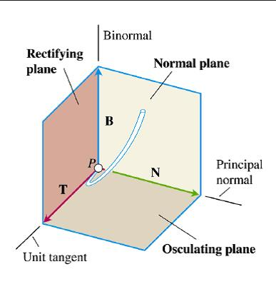 CALCULO VECTORIAL 2015 A: MAYO