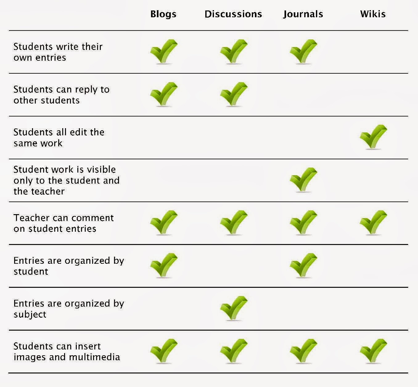 SDUHSD Technology and Learning: Engaging Students in your Blackboard Course