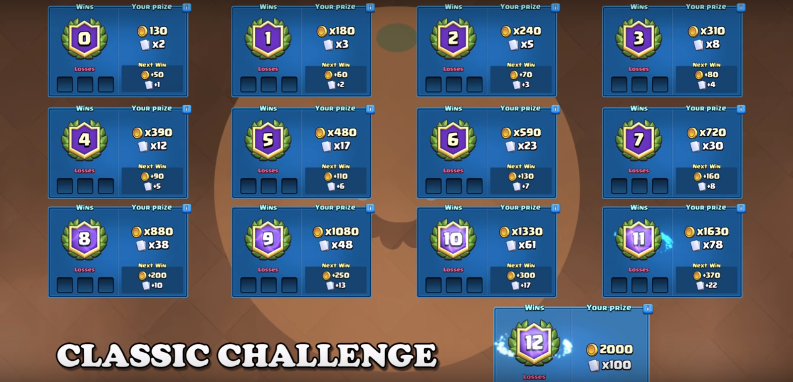 Legendary drop rates and effects due to cards ~ Gamerz STOP