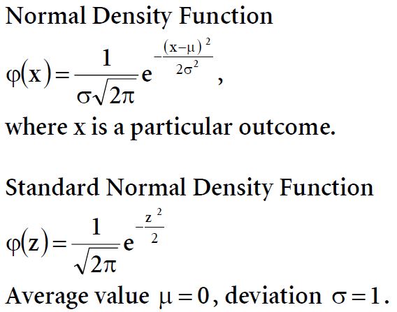 Probability Formulas