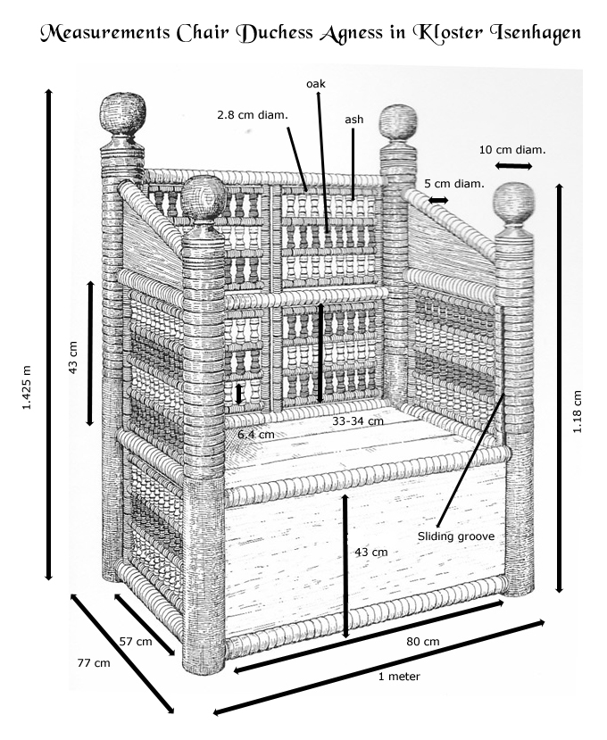 St. Thomas guild - medieval woodworking, furniture and other crafts ...