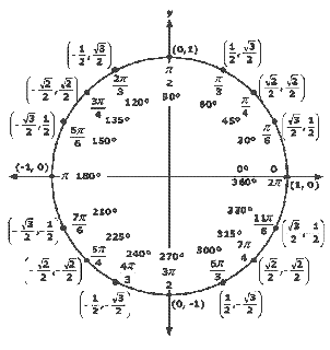 Pre-Calculus 40S Winter 2012 Section C: February 2012