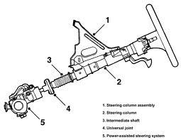 Steering column - Conectingwillys