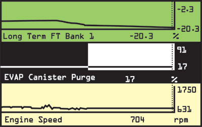 Cara Membaca Data Fuel Trim,Inilah Cara Cepat Deteksi Kerusakan Pada ...