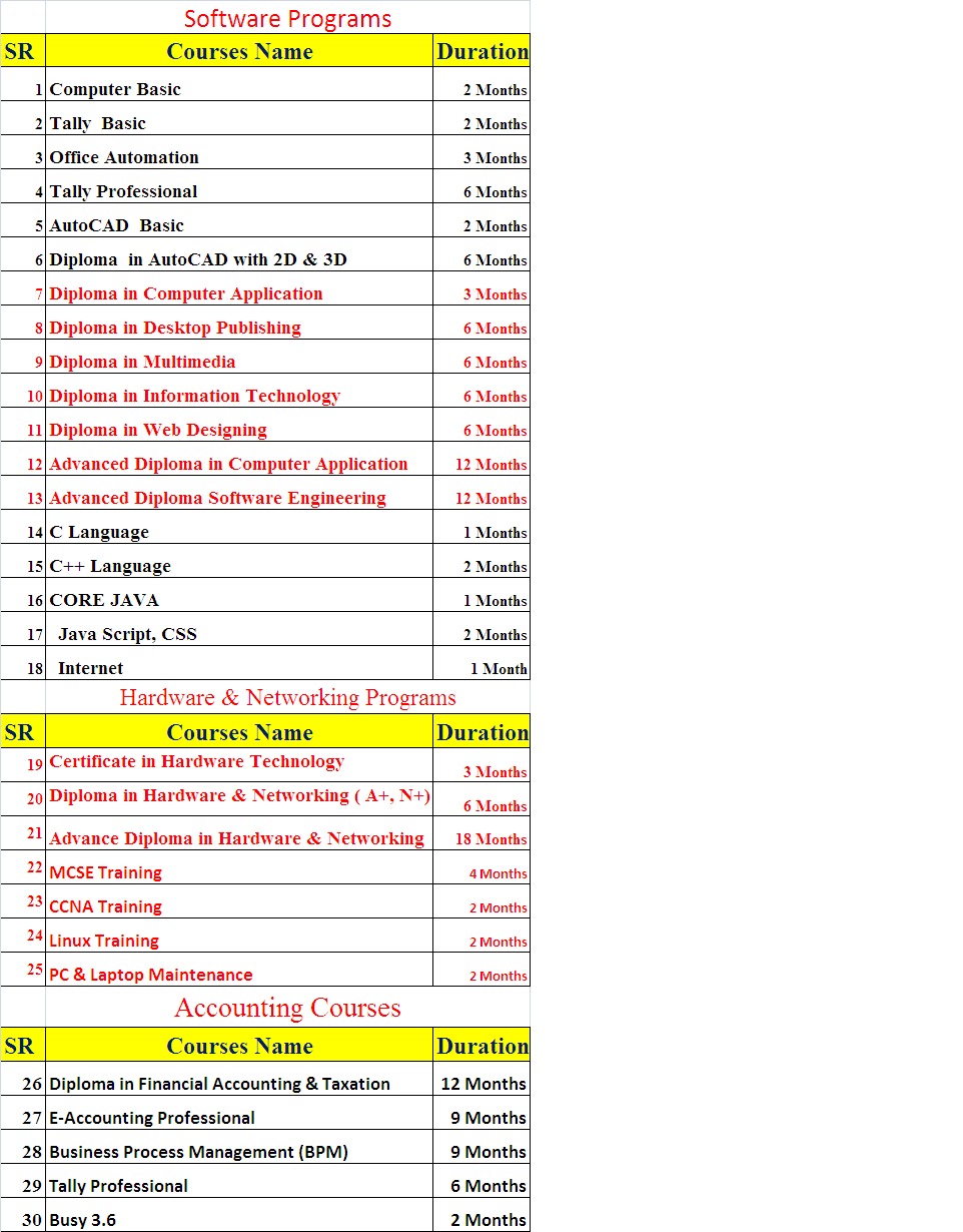 IITM COMPUTER CENTRE MATHURA: Computer Courses
