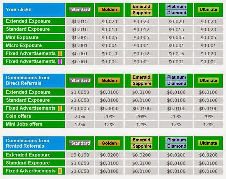 Neobux – Rent Out Referrals to Earn More Money ~ EARN MONEY ONLINE