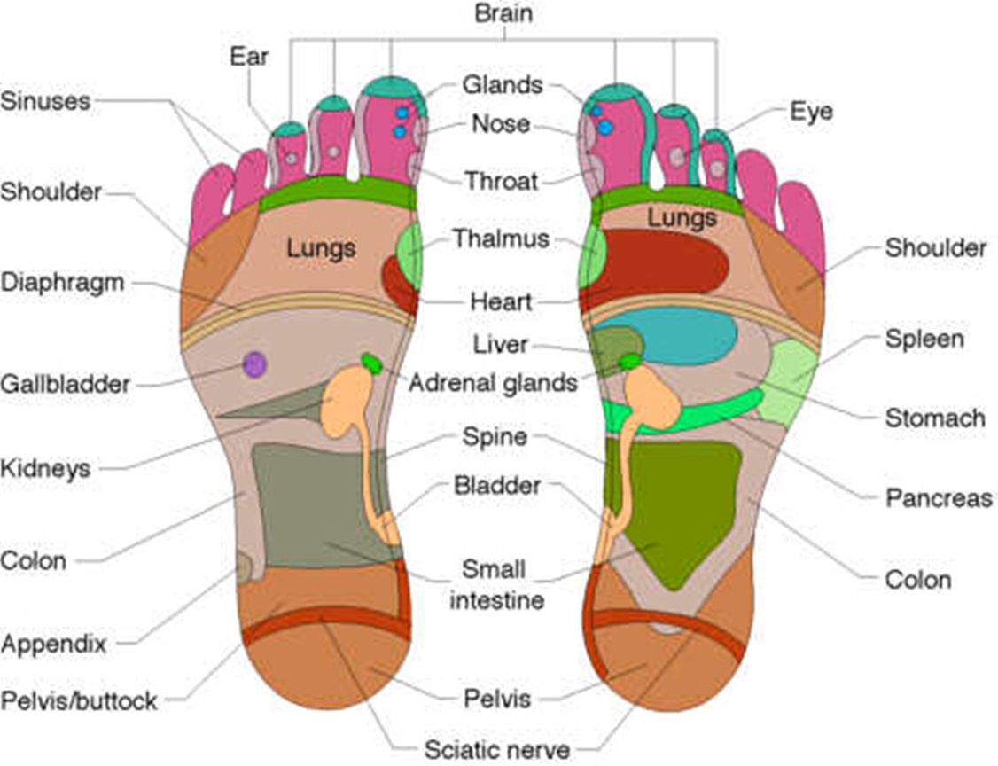 ~StoRiEs Of Us~: Foot reflexology..