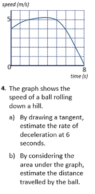 Resourceaholic: New GCSE: Tangents and Areas