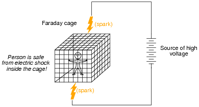 Interesting Green: Lightning strikes 'won't hurt commuters'