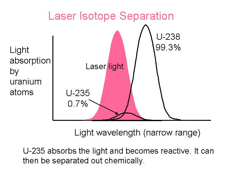 Laser enrichment moving ahead with DOE selling 300,000 tonnes of ...