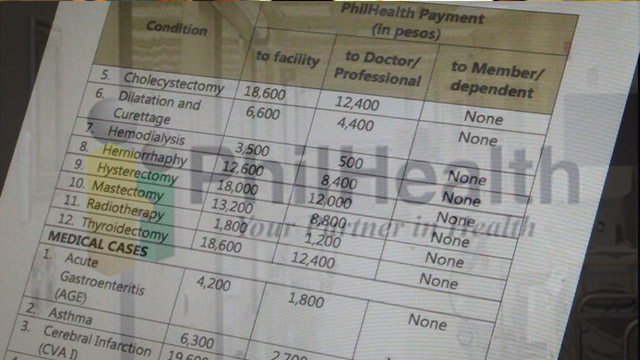 Philippine Health Insurance Corporation or more popularly known to us ...