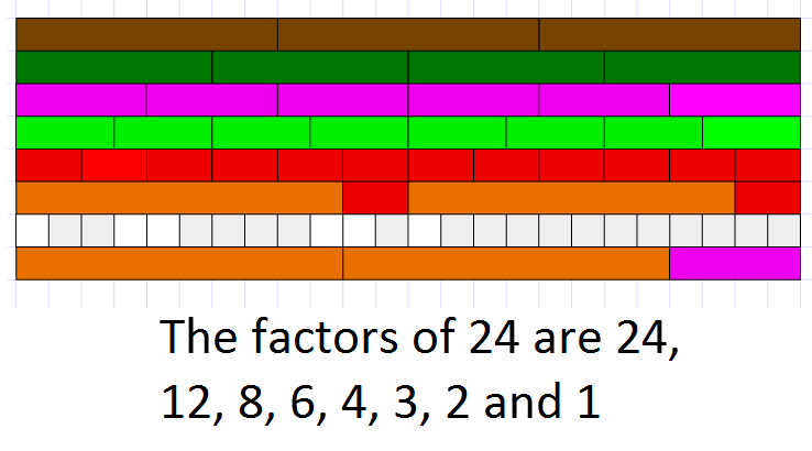 pinkmathematics: Important factors