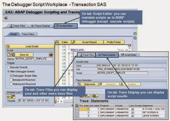 SAP All In One - Fast Start: ABAP Debugger