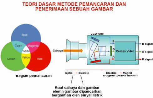 Jenis-Jenis Shot, Sudut, dan Gerakan Kamera: Jenis-Jenis Shot, Sudut ...