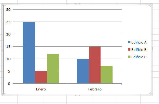 excel raya graficos : caracteristicas y formato de grafico