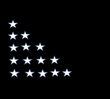 Program Of Star Pattern Print of 5 lines - C Programmer Hub