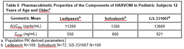 FDA Approves HCV Sovaldi and Harvoni For Children Ages 12 to 17