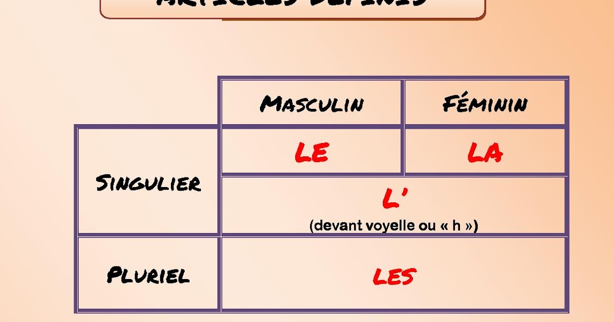 FRANÇAIS POUR MES ÉLÈVES: ARTICLES DÉFINIS - INDÉFINIS