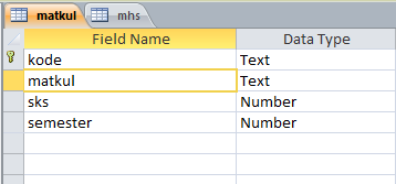 Teknik Informatika: Basis Data Membuat Tabel dan Form menggunakan MS ...