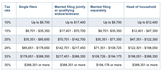 Young Adult Financial--Free Financial Advice for Teens and Young Adults