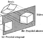 PROYEKSI AKSONOMETRI