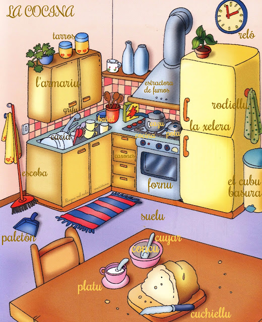 Partes de la casa: del llar a la cocina - Llinguanelaula mariñana