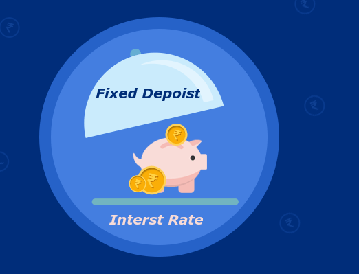 How to Get the Best Fixed Deposit Interest rates for Your Investment ...