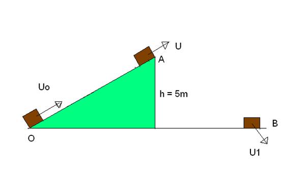 PHYSIC LESSONS: ΑΣΚΗΣΕΙΣ ΦΥΣΙΚΗΣ Α ΛΥΚΕΙΟΥ ΔΙΑΤΗΡΗΣΗ ΤΗΣ ΜΗΧΑΝΙΚΗΣ ...
