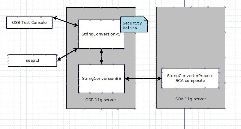 Osb 11g Securing Osb Services Part1
