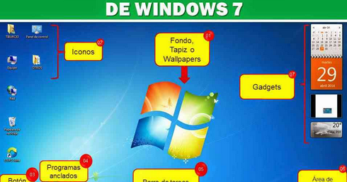MI CLASE DIGITAL SEXTO: Partes del escritorio de una computadora