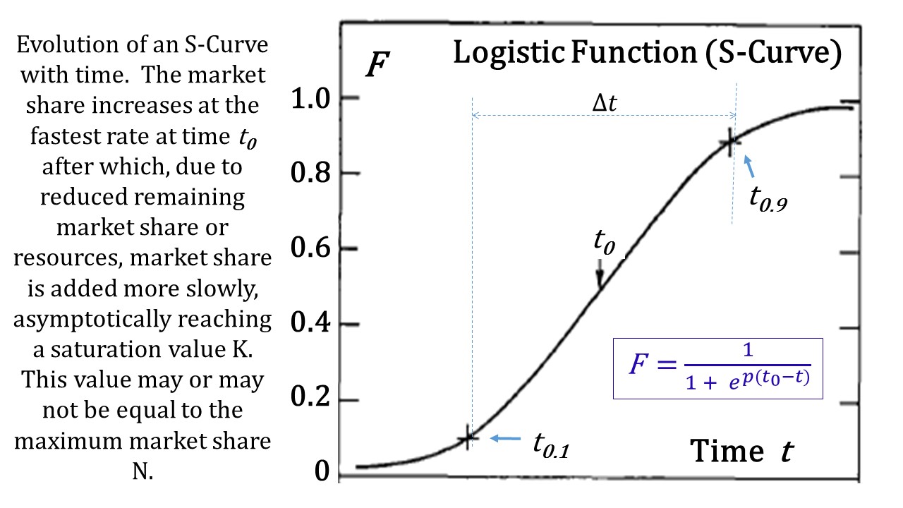 ektalks: Mathematical derivation/description of the exponential ...