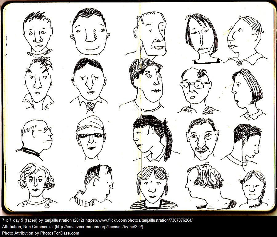 9th English: Writing about character