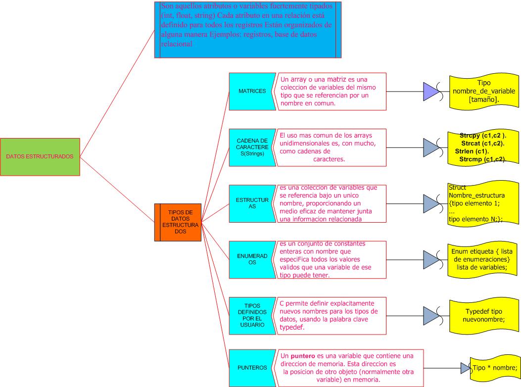 Estructura De Datos Leny Beatriz Garcia Arias LIA: UNIDAD 2: Tipos De ...