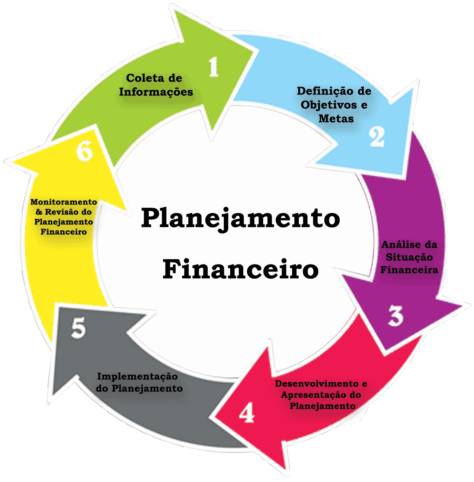 ASSISCON-CONSULTORIA E CONTABILIDADE: PLANEJAMENTO FINANCEIRO: O QUE É ...