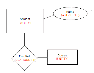 kpitsimpl: Entity Relationship (ER) Diagrams
