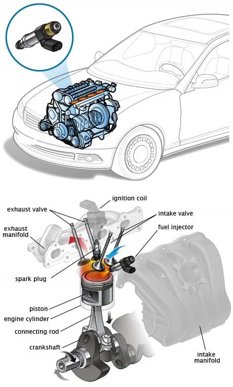 Mechanical Engineering: Car Engine working!!