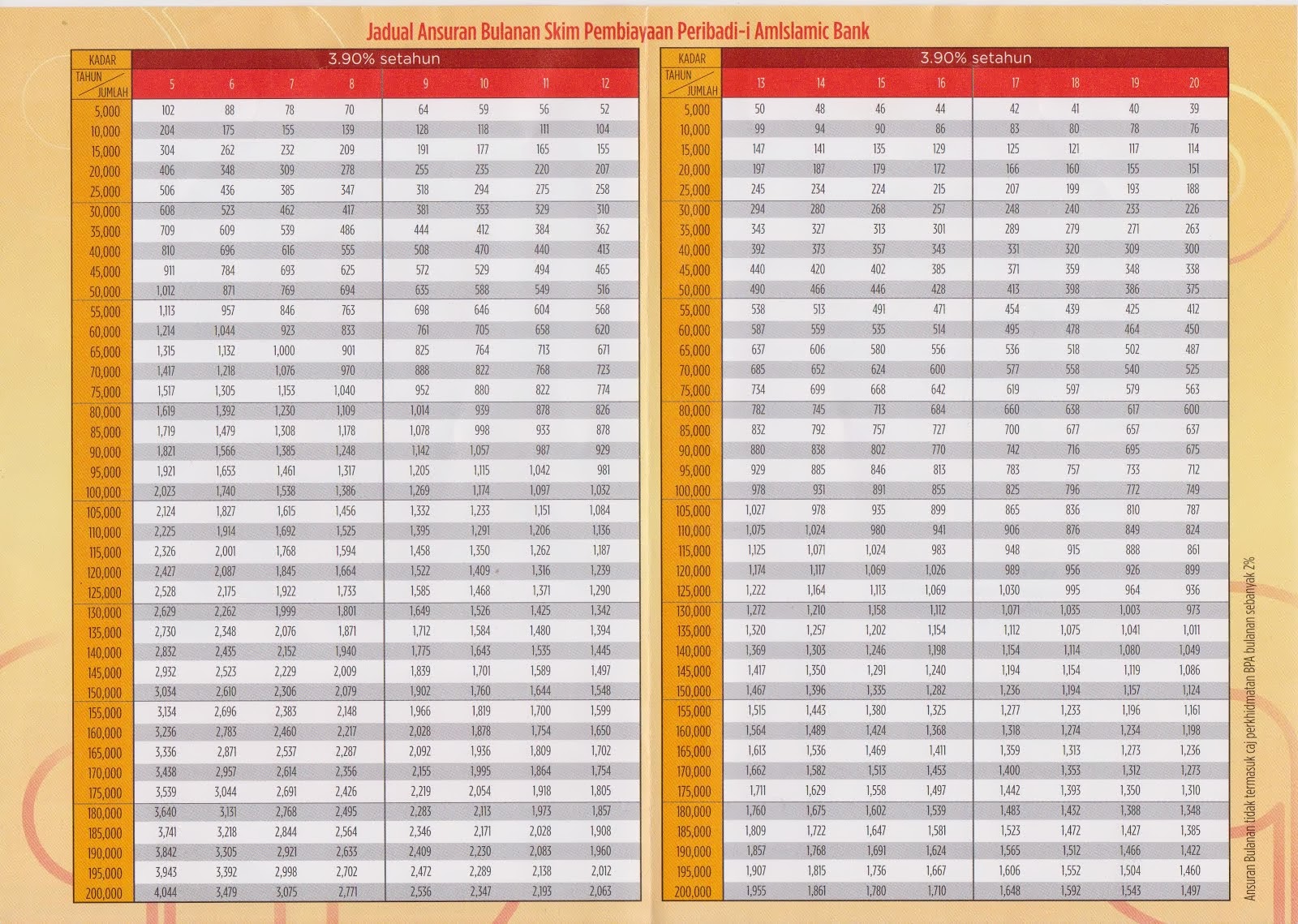 FOTO IKLAN: Pinjaman Peribadi Ambank 3.90%