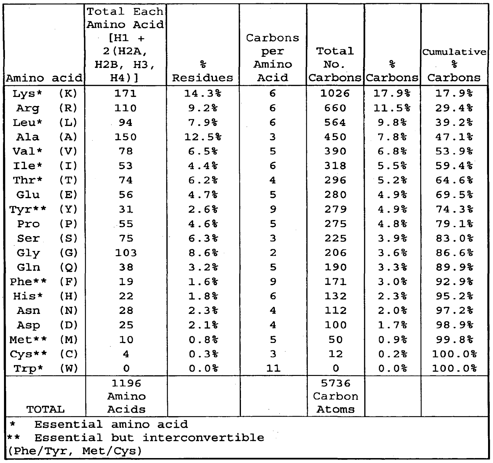 transmutation table - philippin news collections