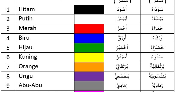Terpopuler 30+ Senarai Nama Warna