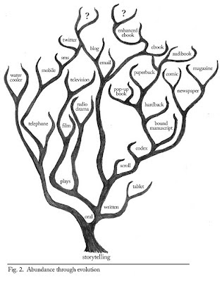 The Genealogical World of Phylogenetic Networks: A modern Haeckel-like ...