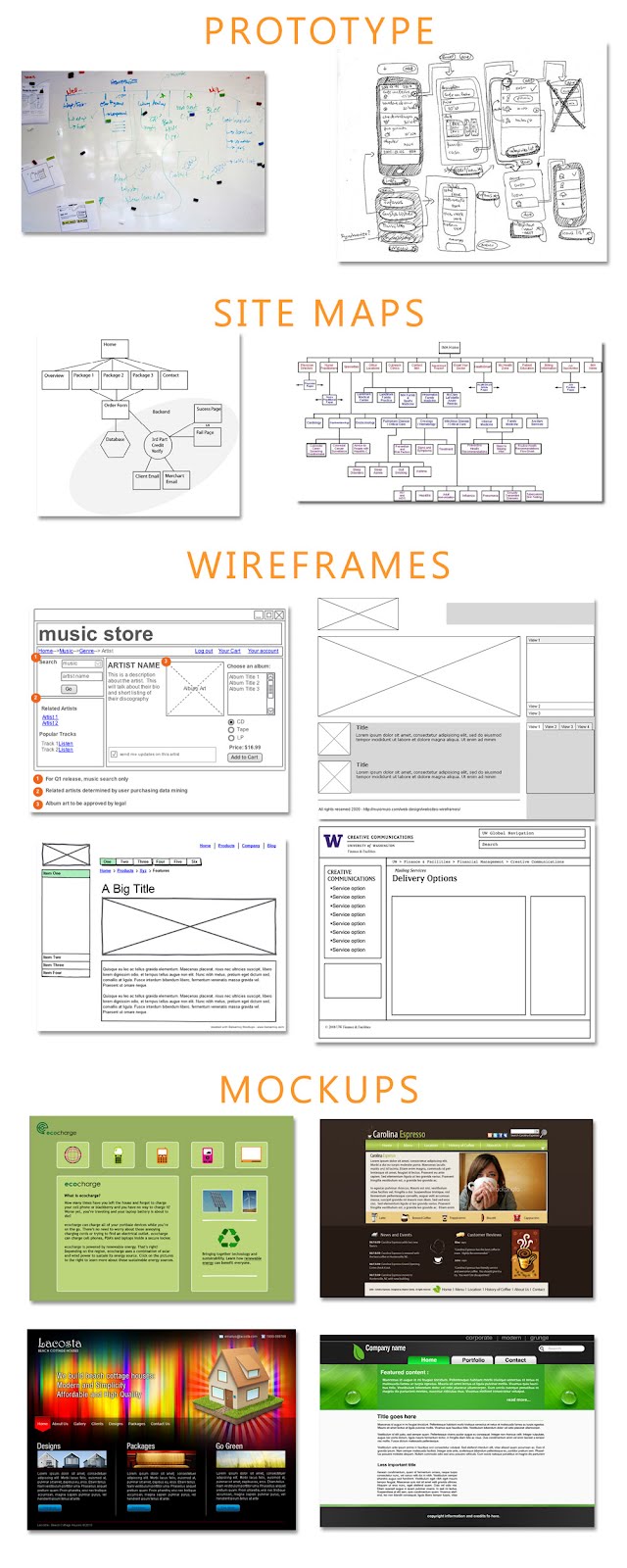 Oscar Blanco. Web Design, Illustration, Photography & 3D: Website ...