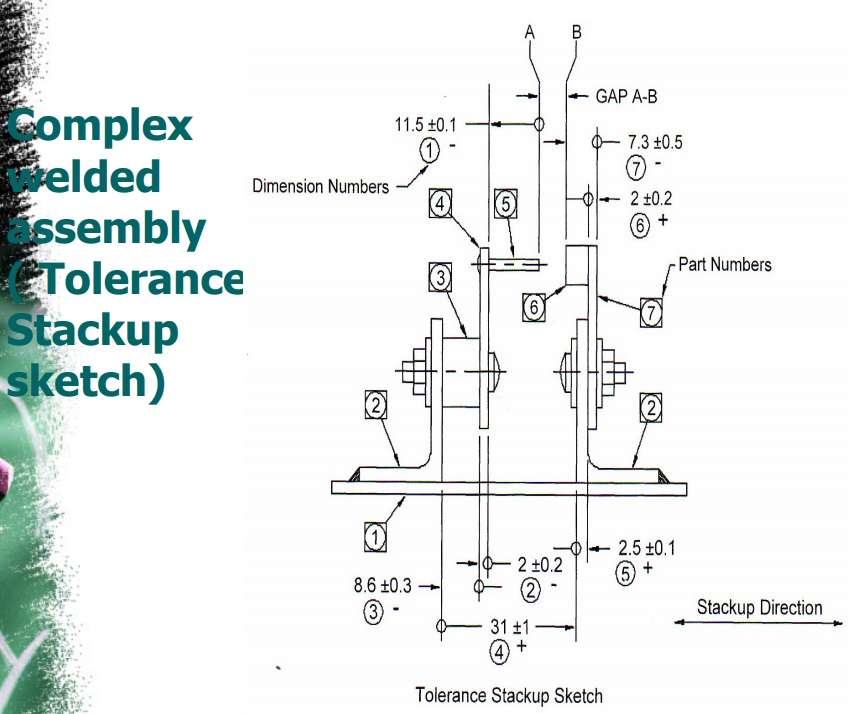 Product Design Engineering: Tolerance Stack-up