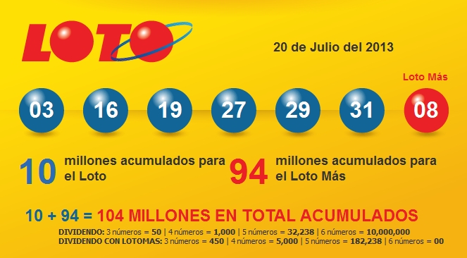 Grandes Dominicanos: Números de la loto de Leidsa de este Sábado