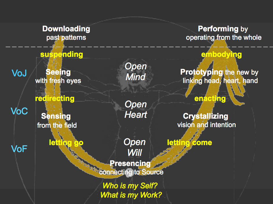 An Integral Urban Community - Roanoke: Urban Practice, Mindfulness ...