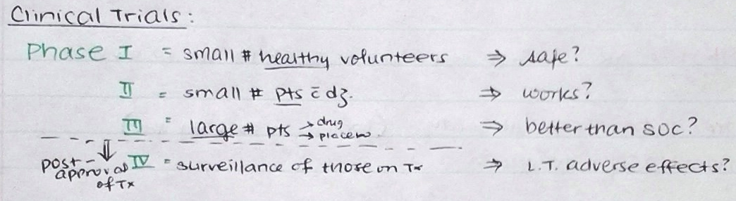 Winding Spiral Case: Study Tips: Abbreviating Powerpoints Or Textbooks ...